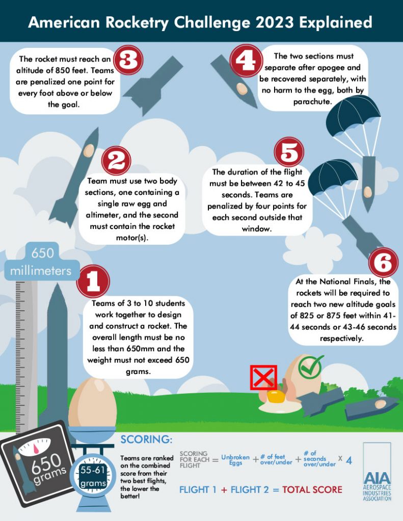 TARC Team - Launch Mattawan